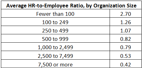 Using HR Help Desk Statistics to Determine HR Staff Requirements - LBi ...